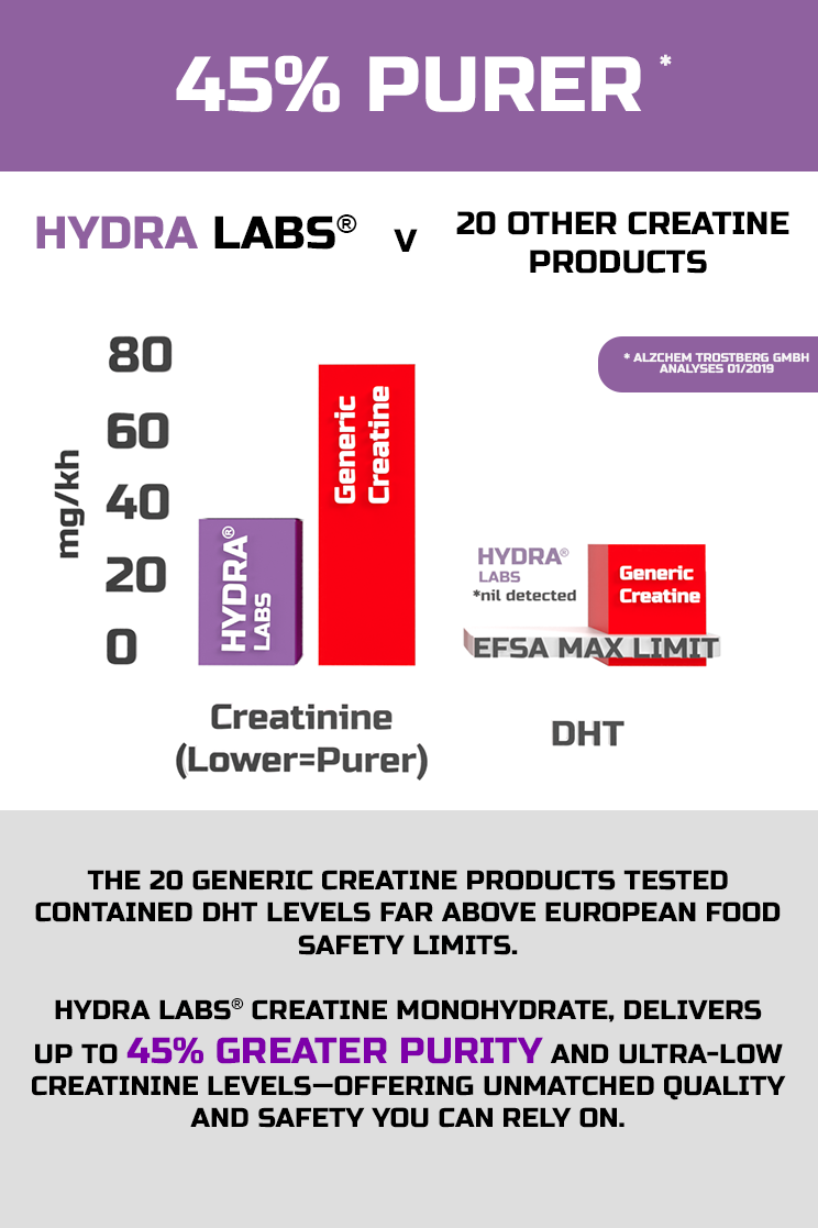 Creatine - 1 Year (1.8kg) – Hydra Labs